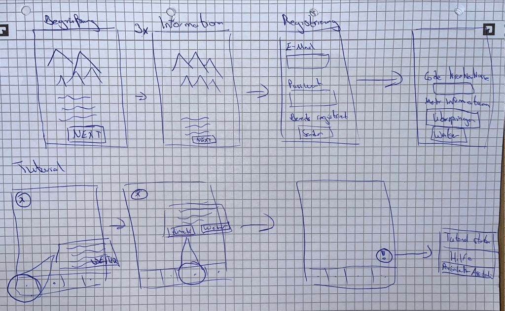 [T3, A6] storyboards – hci2023