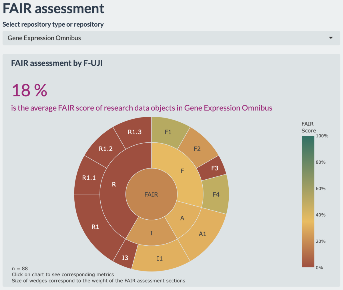 Entwicklung eines Open-Science-Indikators am Beispiel des FAIR Data ...